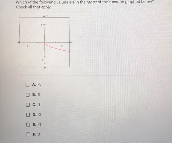 Solved Which of the following values are in the range of the | Chegg.com