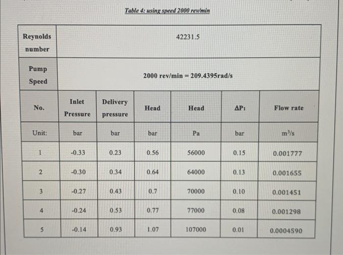 Pump Suction Values Table 2: Pump Suction TedPump | Chegg.com