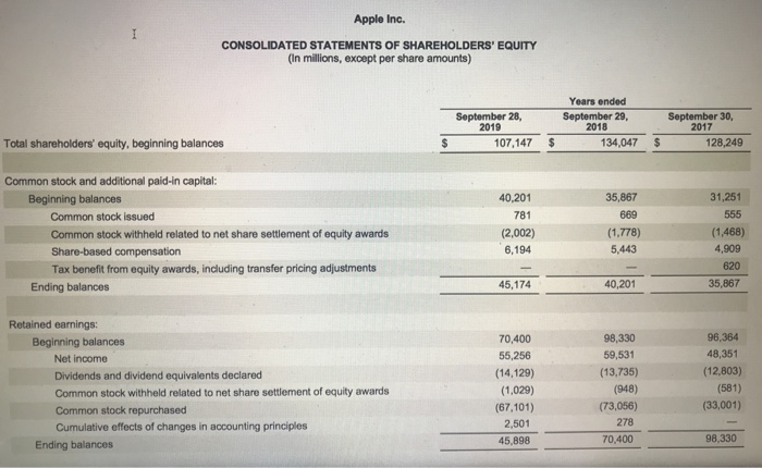 Solved Using Apple's 2019 Financial Statements (see | Chegg.com