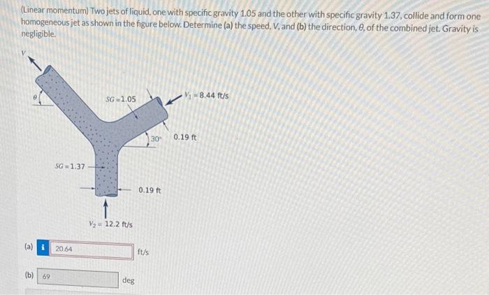 Solved (Linear momentum) Two jets of liquid, one with | Chegg.com