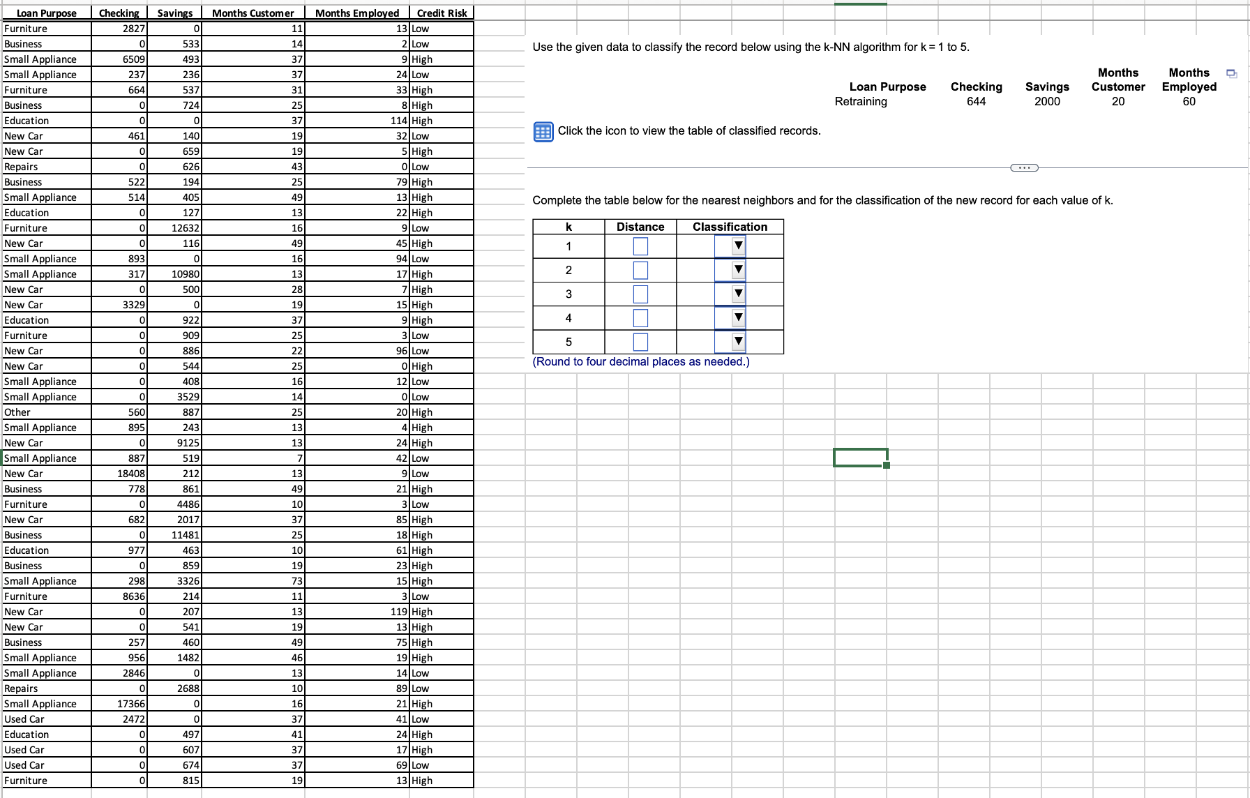 Solved Complete the table below for the nearest neighbors | Chegg.com