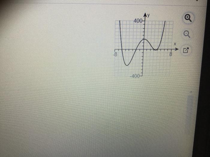Solved The graph of a polynomial function is given to the | Chegg.com