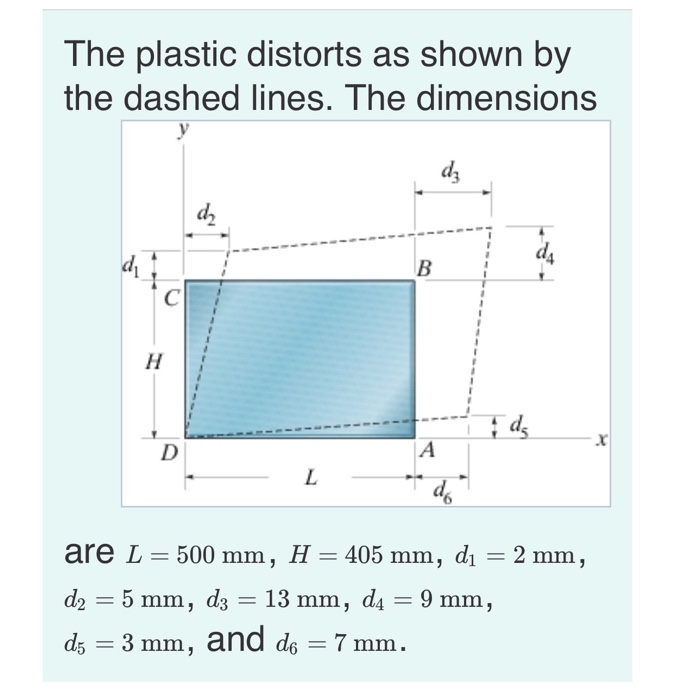 Solved The plastic distorts as shown by the dashed lines. | Chegg.com