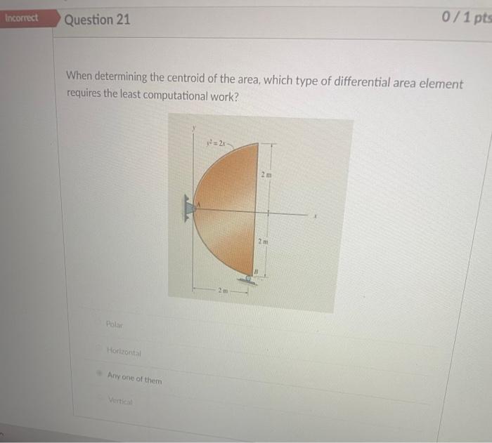 Solved When determining the centroid of the area, which type | Chegg.com