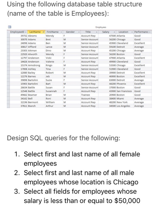 Solved Using the following database table structure (name of | Chegg.com