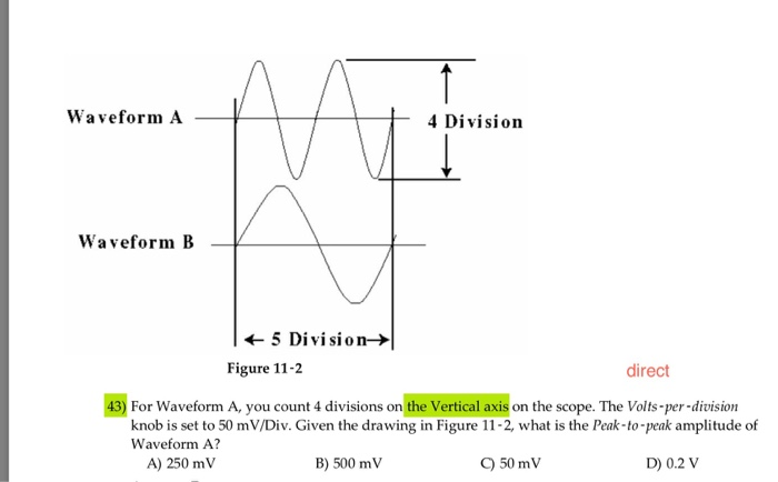 Solved Waveform A 4 Division Waveform B |5 Division- Figure | Chegg.com