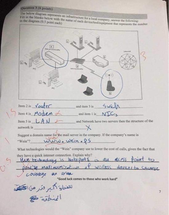 Solved The below diagram represents an infrastructure for a | Chegg.com