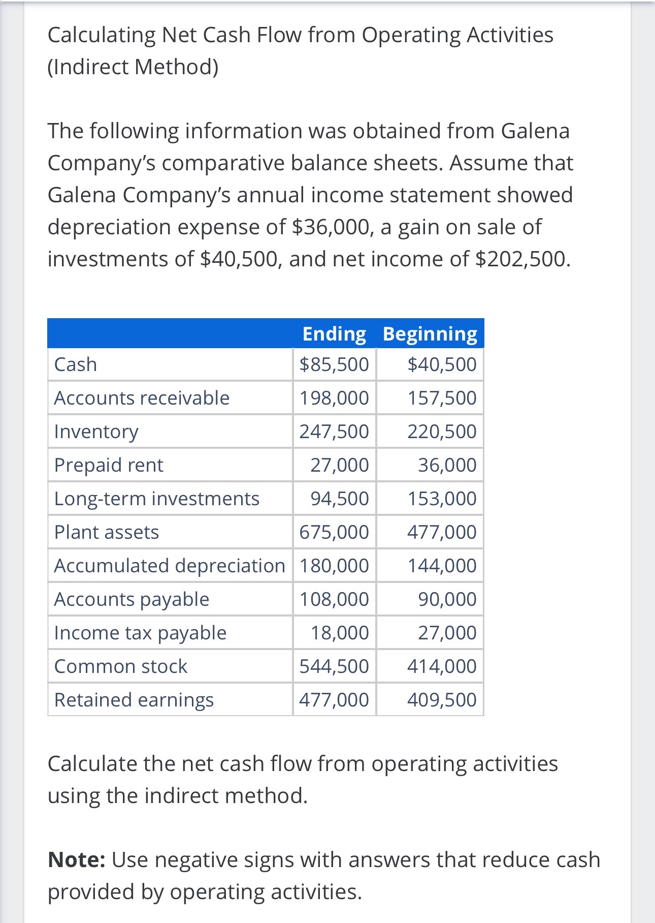 Solved Calculating Net Cash Flow from Operating Activities | Chegg.com