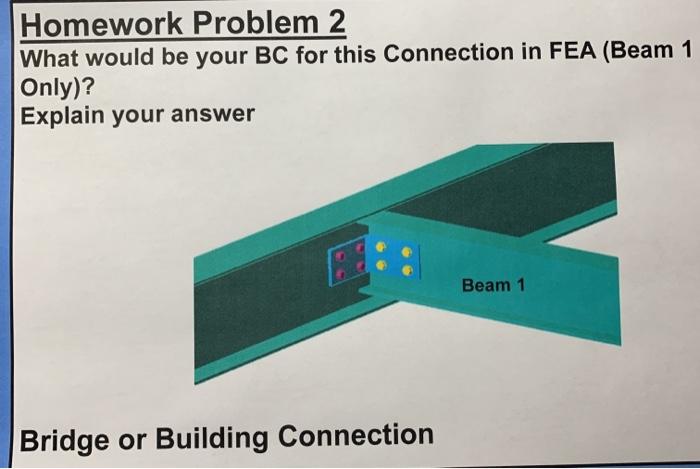 Solved Homework Problem 2 What would be your BC for this | Chegg.com