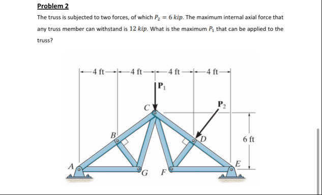 Solved Problem 2The truss is subjected to two forces, of | Chegg.com