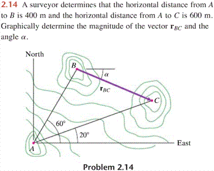 Solved A surveyor determines that the horizontal distance | Chegg.com