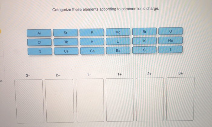 Solved Categorize these elements according to common ionic | Chegg.com Solved Categorize these elements according to common ionic | Chegg.com