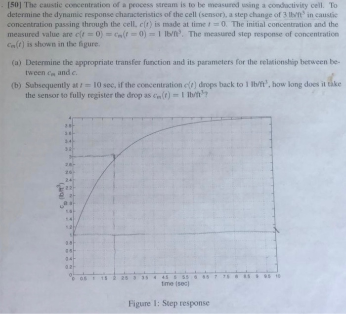 [50] The caustic concentration of a process stream is | Chegg.com