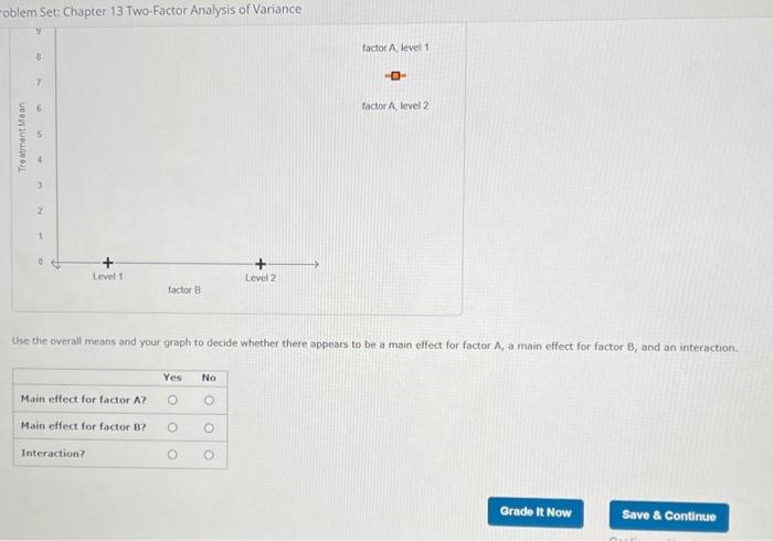 roblem Set: Chapter 13 Two-Factor Analysis of | Chegg.com