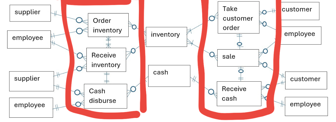 Solved Explain the relationships between the two entities, | Chegg.com