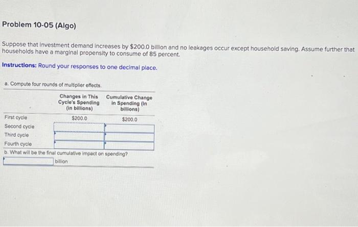 Problem 10-05 (Algo) Suppose that investment demand | Chegg.com