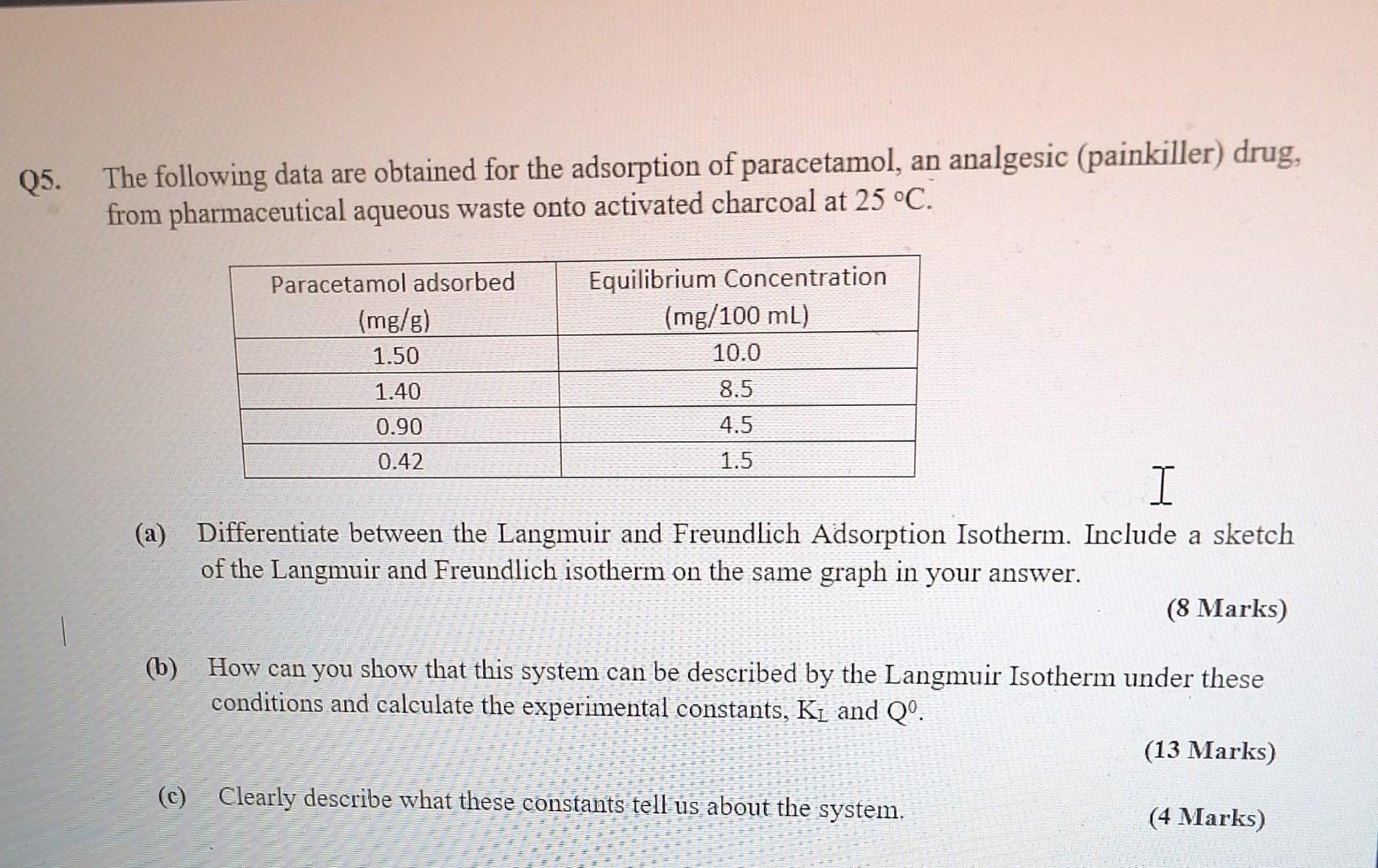 Solved The following data are obtained for the adsorption of | Chegg.com