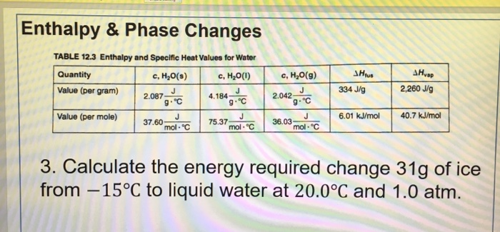 Solved Enthalpy & Phase Changes TABLE 12.3 Enthalpy and | Chegg.com