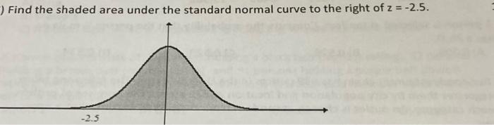 Solved Find the shaded area under the standard normal curve | Chegg.com