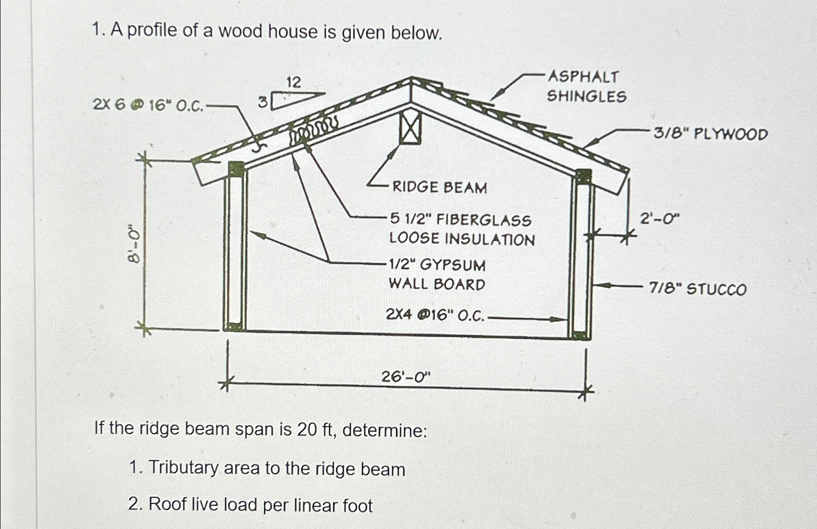 Solved A profile of a wood house is given below.If the ridge | Chegg.com