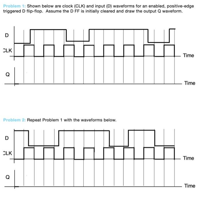 Solved Problem 1: Shown below are clock (CLK) and input (D) | Chegg.com