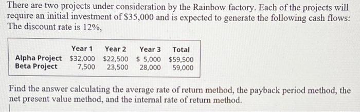 Solved There are two projects under consideration by the | Chegg.com