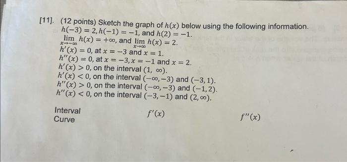 Solved [11]. (12 points) Sketch the graph of h(x) below | Chegg.com