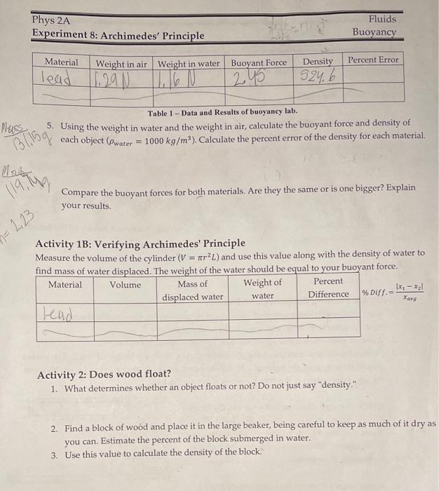 Table 1 - Data and Results of buoyancy lab. 5. Using | Chegg.com