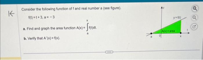 Solved Consider the following function of f and real number | Chegg.com