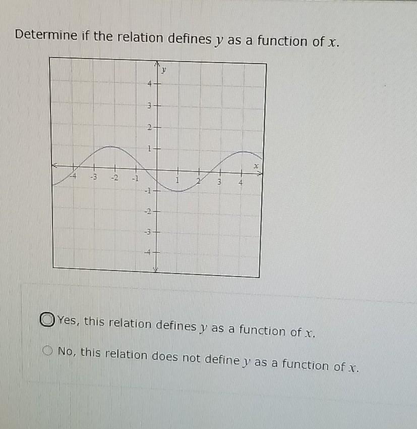 Solved Determine if the relation defines y as a function of | Chegg.com