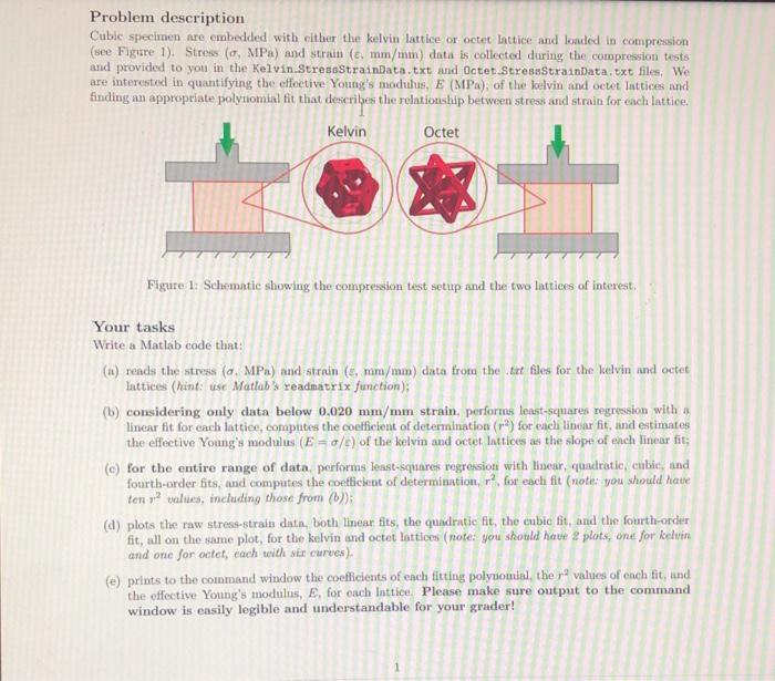 Solved Problem description Cubic specimen are embedded with | Chegg.com