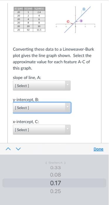 Solved The following data is the apparent Km and | Chegg.com