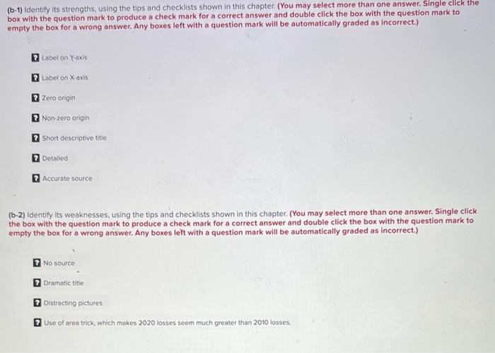 Solved (a) What kind of display is this? Line chart Column | Chegg.com