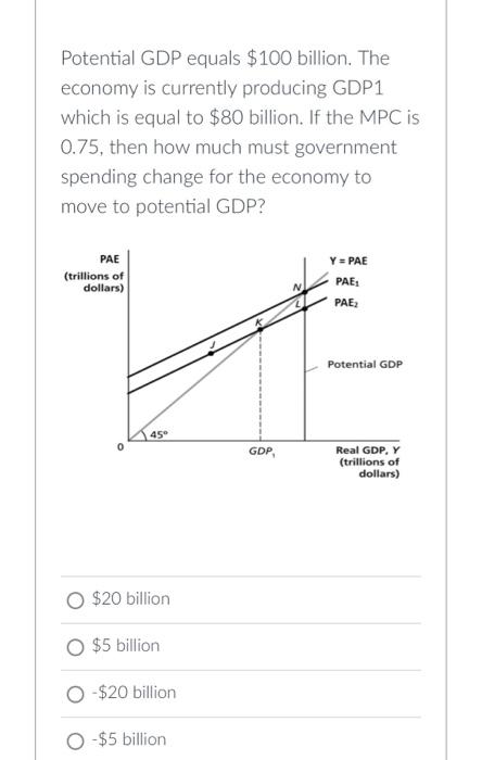 Solved Potential GDP equals $100 billion. The economy is | Chegg.com