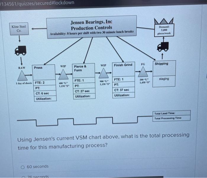 Solved Using Jensen's current VSM chart above, what is the | Chegg.com