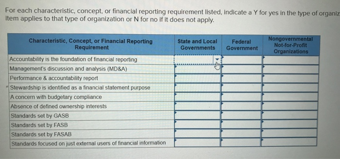 Solved For each characteristic, concept, or financial | Chegg.com