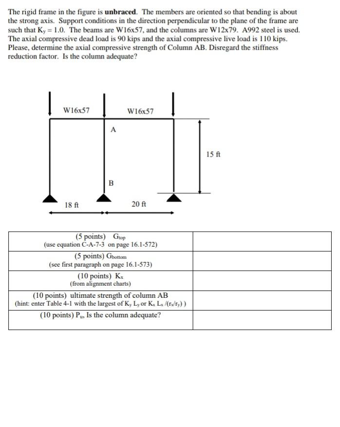 Solved The rigid frame in the figure is unbraced. The | Chegg.com