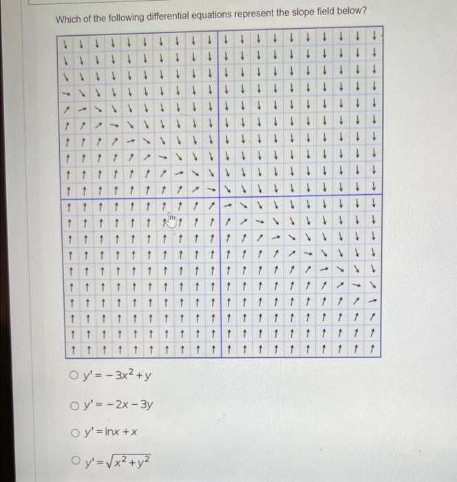 Solved Find the value of y2 when using Euler's method with | Chegg.com