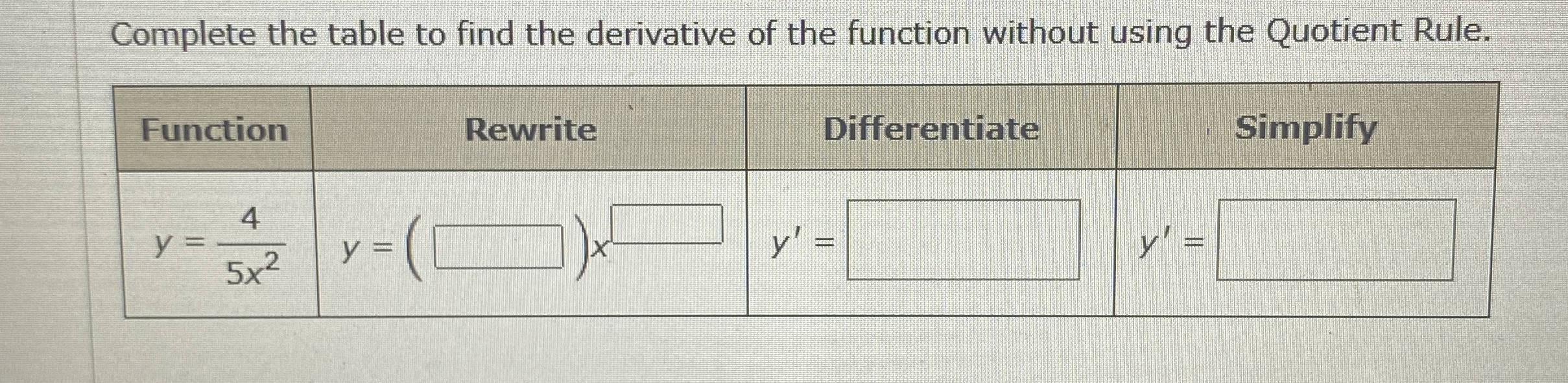 Solved Complete the table to find the derivative of the | Chegg.com