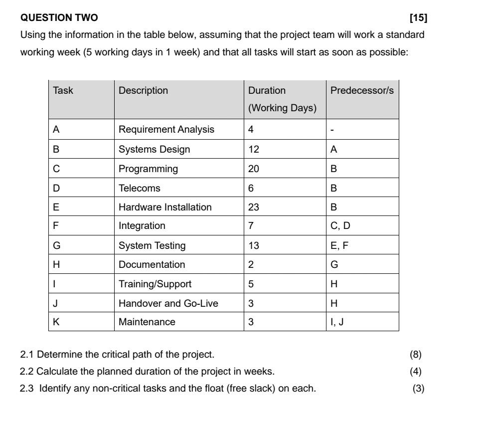 Solved QUESTION TWO[15]Using the information in the table | Chegg.com