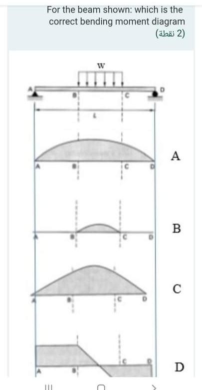 Solved For the beam shown: which is the correct bending | Chegg.com ...