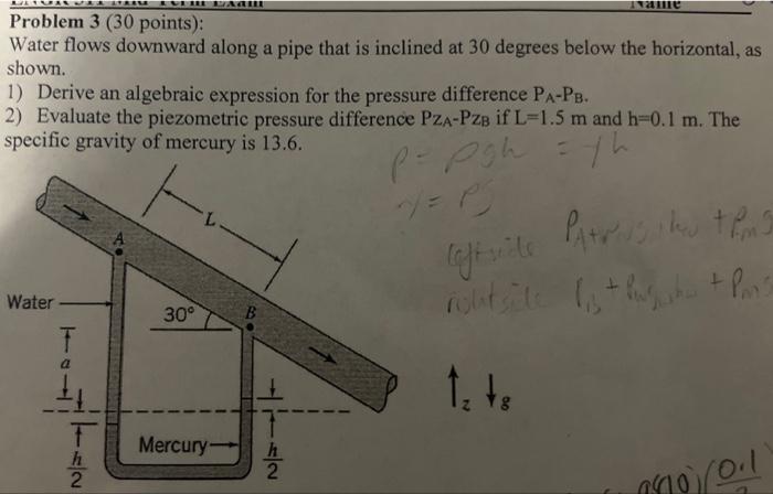 Solved Problem 3 ( 30 points): Water flows downward along a | Chegg.com