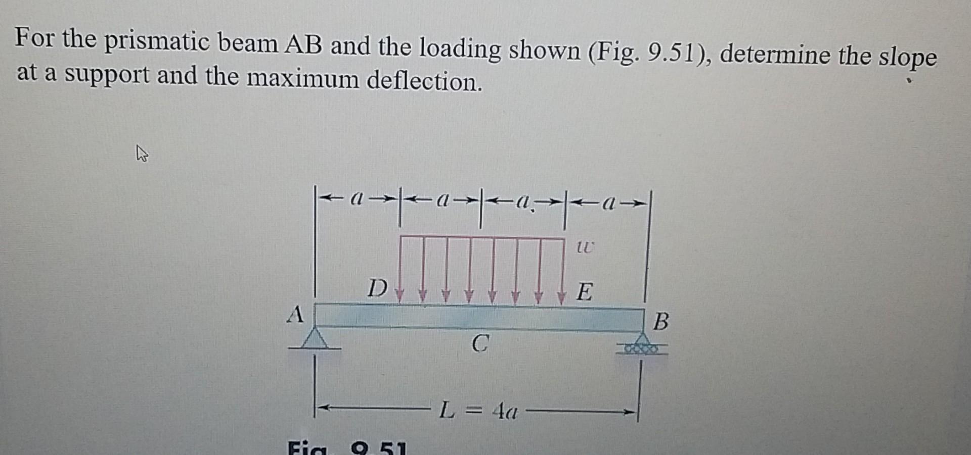 Solved For the prismatic beam AB and the loading shown (Fig. | Chegg.com