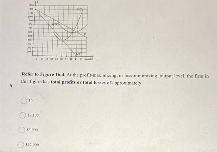 Solved мо, ATCA 1300 1300 1100 1000 900 000 700 800 500 400 | Chegg.com