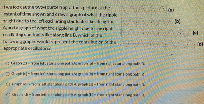 Solved If we look at the two-source ripple-tank picture at | Chegg.com