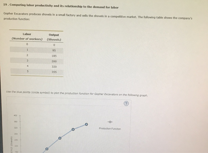 Solved 19. Computing labor productivity and its relationship | Chegg.com