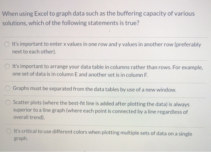 Solved When using Excel to graph data such as the buffering | Chegg.com