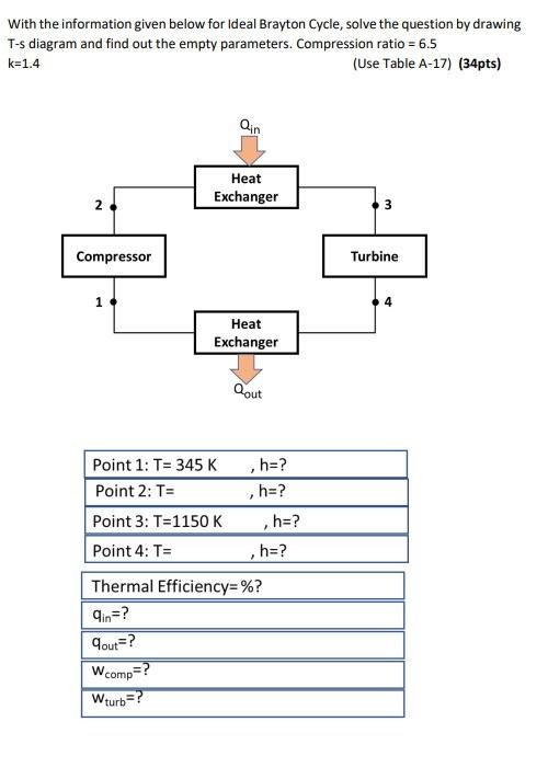 Solved With the information given below for Ideal Brayton | Chegg.com