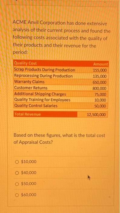 Solved ACME Anvil Corporation has done extensive analysis of | Chegg.com