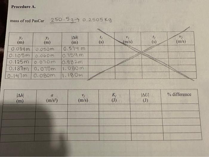 mass of red PasCar 250.5 g→0.2505 kgmass of blue | Chegg.com